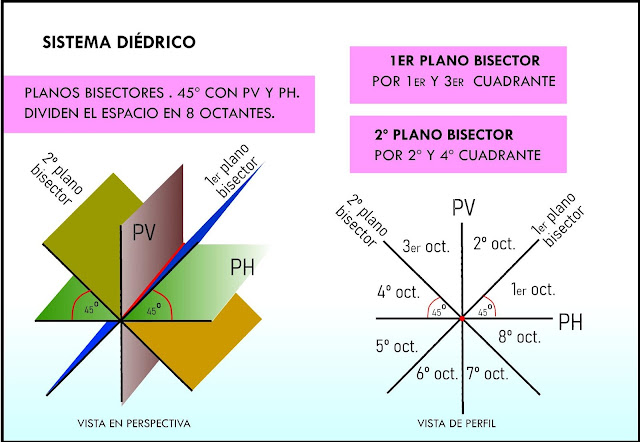 Dibujo Técnico Alixar: Entrada 7. SISTEMA DIÉDRICO. FUNDAMENTOS.