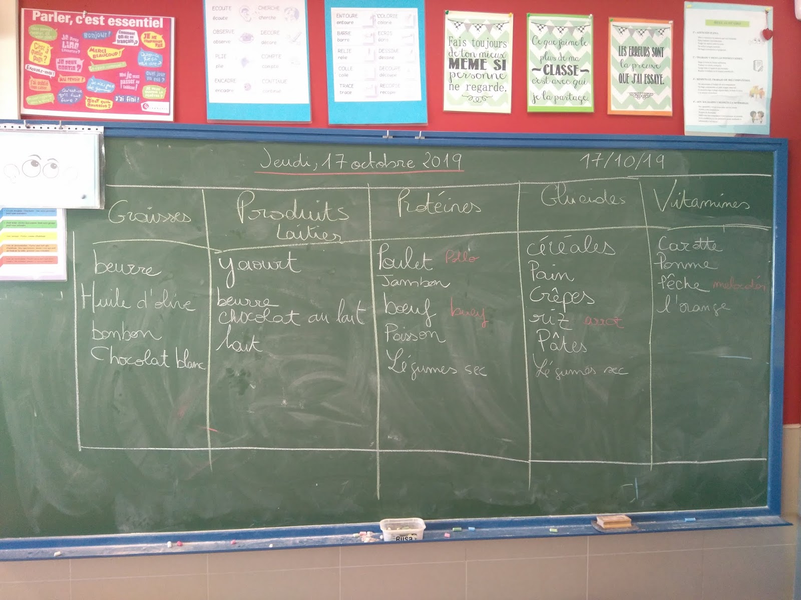 mipizarradelcole: LES ALIMENTS