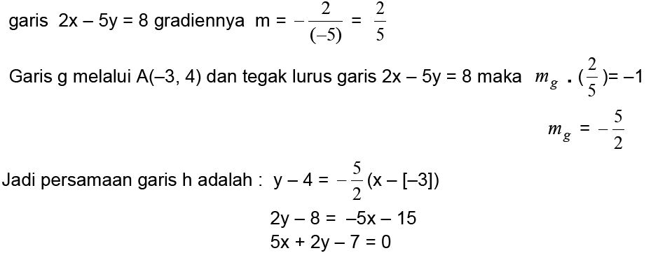 Garis Lurus dalam Persamaan Linier - Materi Lengkap Matematika