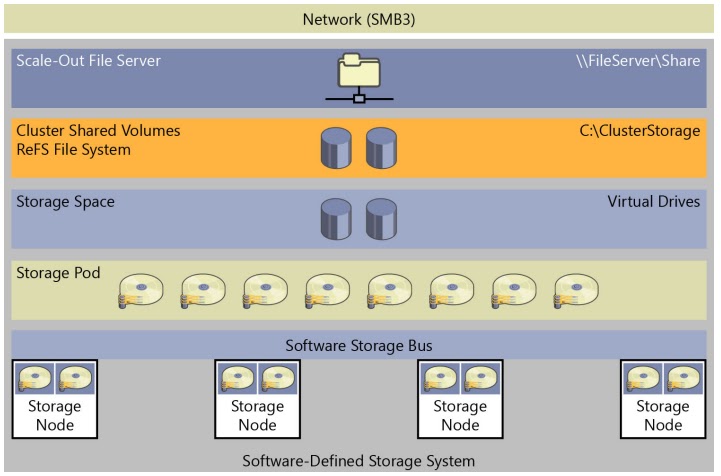 Windows Server 2016 TP5 釋出 ~ 不自量力 の Weithenn