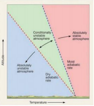 √ 3 Kriteria Stabilitas Atmosfer: Stabil, Tidak Stabil, dan Netral ...
