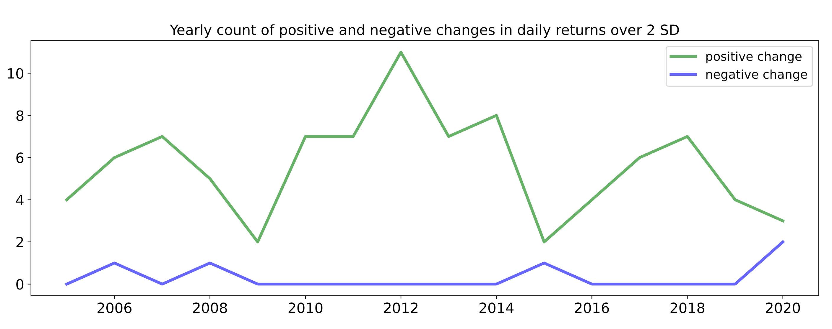 Deeper look at fat tails - 15 year NSE - Nifty EDA in python