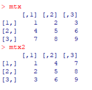 HodentekHelp: What is a Hadamard (Matrix) Product?