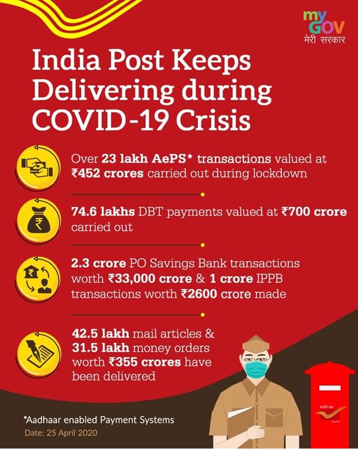 ALL INDIA POSTAL EMPLOYEES UNION - GDS (NFPE): India Post Keeps ...