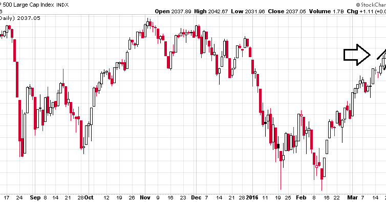 Deliberation Pattern in S&P 500