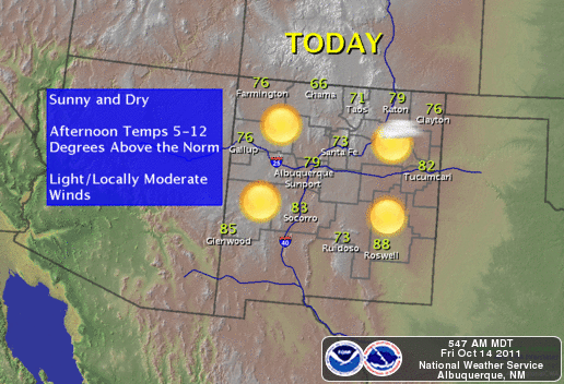 Hot Weather Returns.