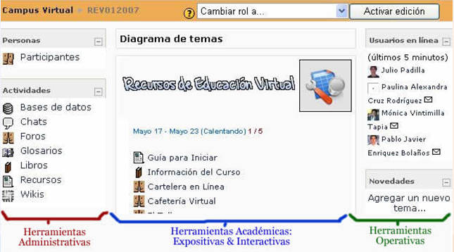 Educapuntes: PACIE: un modelo de pedagogía virtual