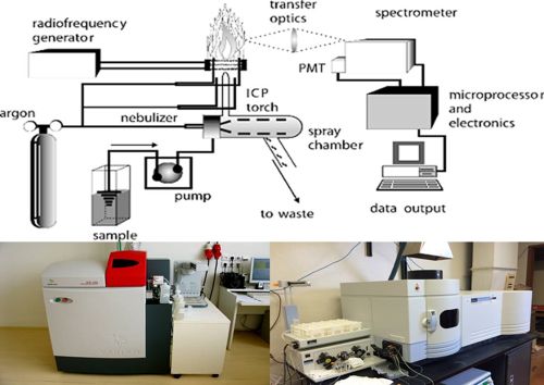 Icp Ialah Alat Pengukur Kandungan Unsur Logam, Ini Pengertian ...