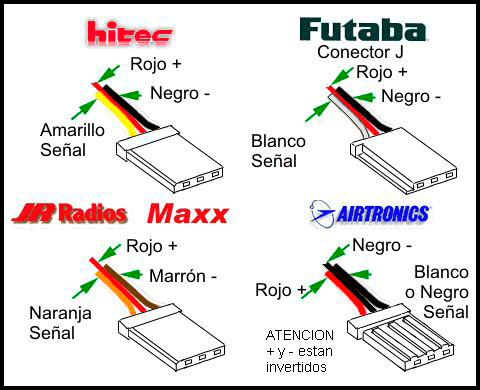 PROGRAMACIÓN Y ROBÓTICA: CONTROL DE SERVOMOTOR CON ARDUINO