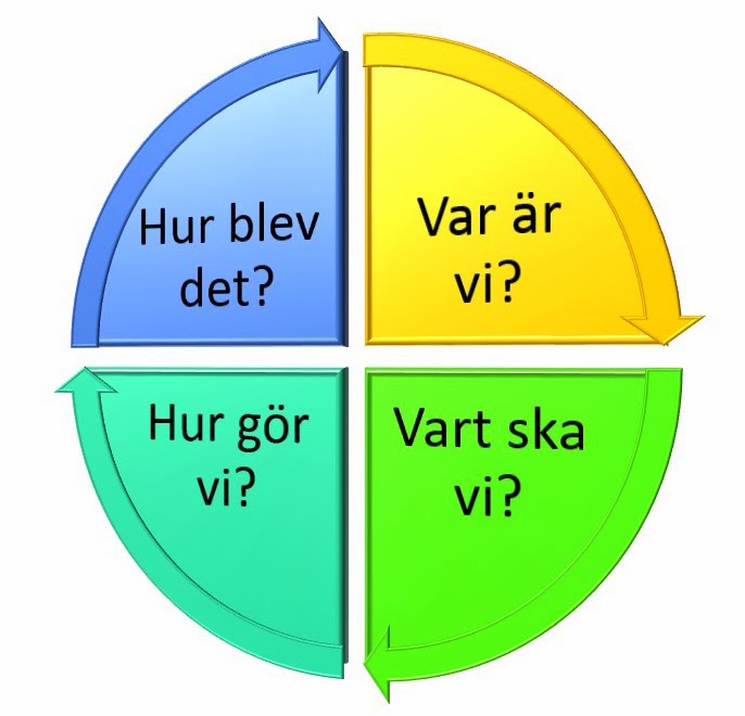 Företagande och personlig utveckling: Planera = Effektivisera dina resurser