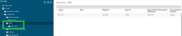 Networklearner How To Create Vrf In Cisco Aci