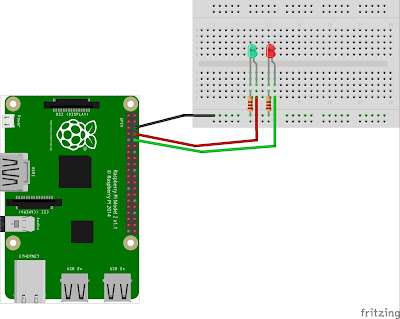 IoT : Remotely Control the LED in Raspberry Pi 2 using Java (pi4j) and MQTT Protocol