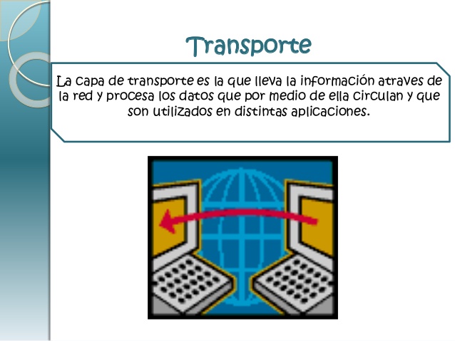 Modelo osi y sus capas