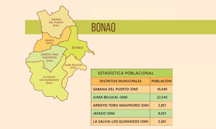 Provincia Monseñor Nouel - Ficha