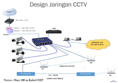 Padepokan IT, Kursus Komputer, Private Komputer, Jasa Komputer ...