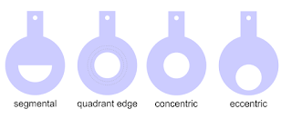 Mengenal Flow Meter Orifice dan Cara Kerjanya - Proses Industri