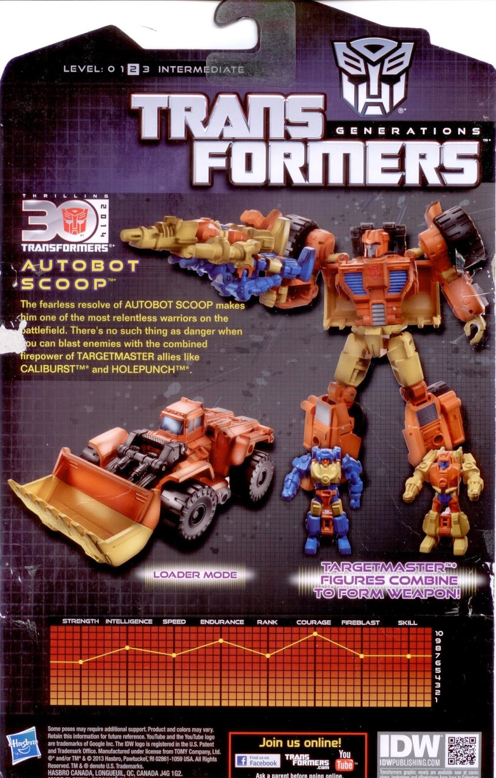 Transformers Bio Card Database: Generations (2013-2014)