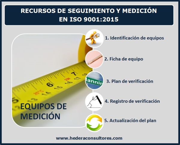 Calidad y Gestión Empresarial. ISO 9001 e ISO 14001: Calibración de equipos en ISO 9001:2015