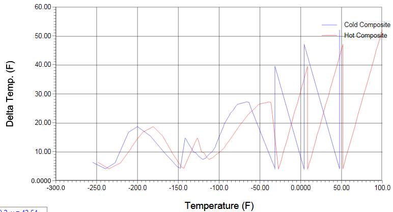 Guofu Chen's Showcase: Unveil the Mystery of Air Products APCI C3MR LNG ...