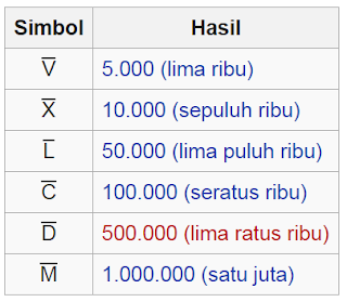 PARIS'S BLOG: Makalah EYD: Angka dan Bilangan