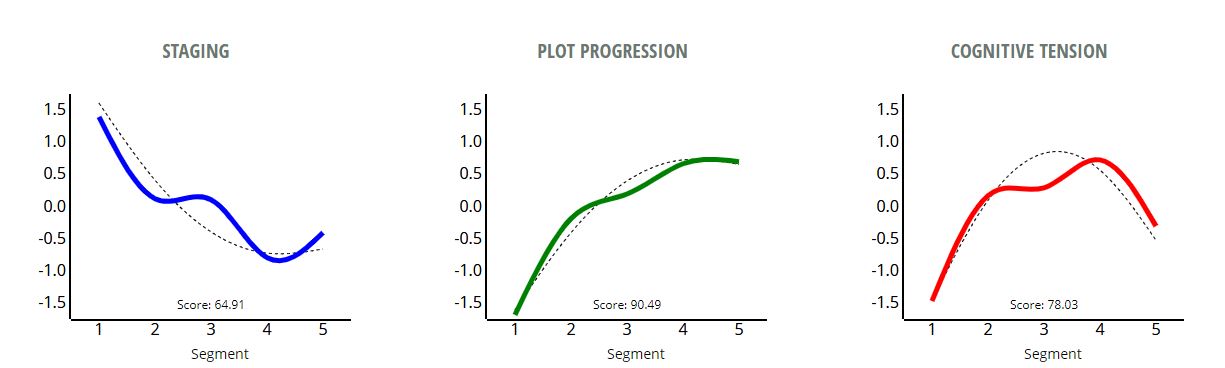 The narrative arc ~ BrontëBlog