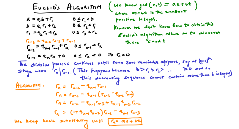Daily Chaos Euclids Algorithm