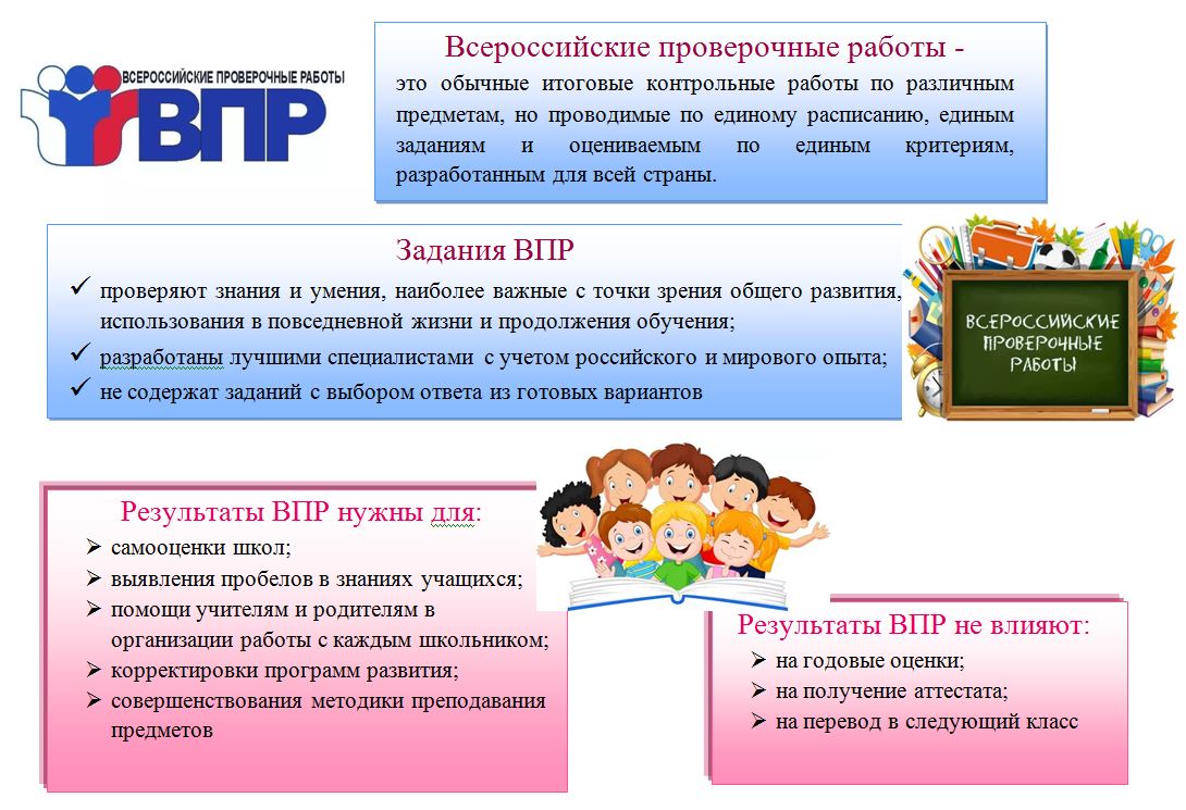 Блог учителя начальных классов : Что такое ВПР в начальной школе?
