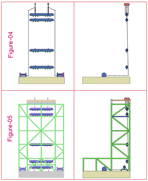 Rigging Plan For Heavy Lifting | HSE