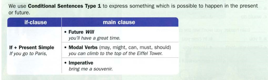 FRIENDS: Easy Grammar