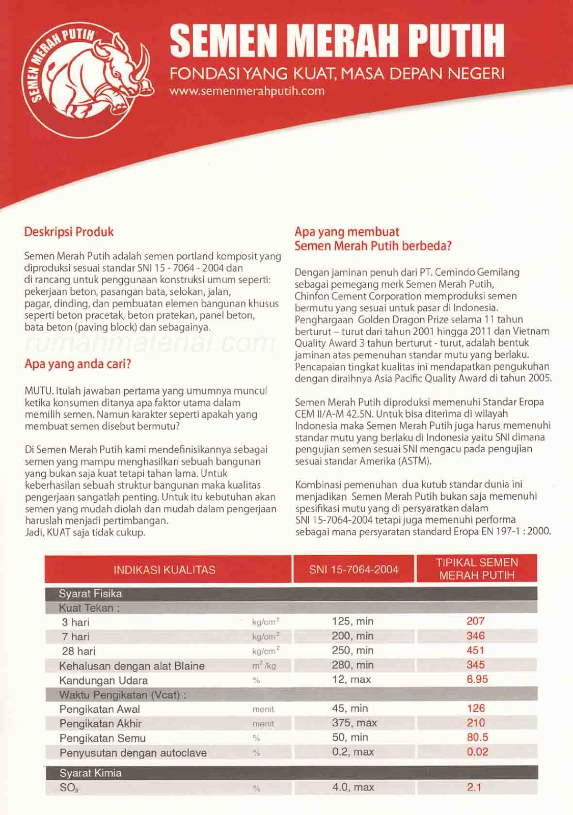 SEMEN MERAH PUTIH, Semen Portland Komposit - Rumah Material