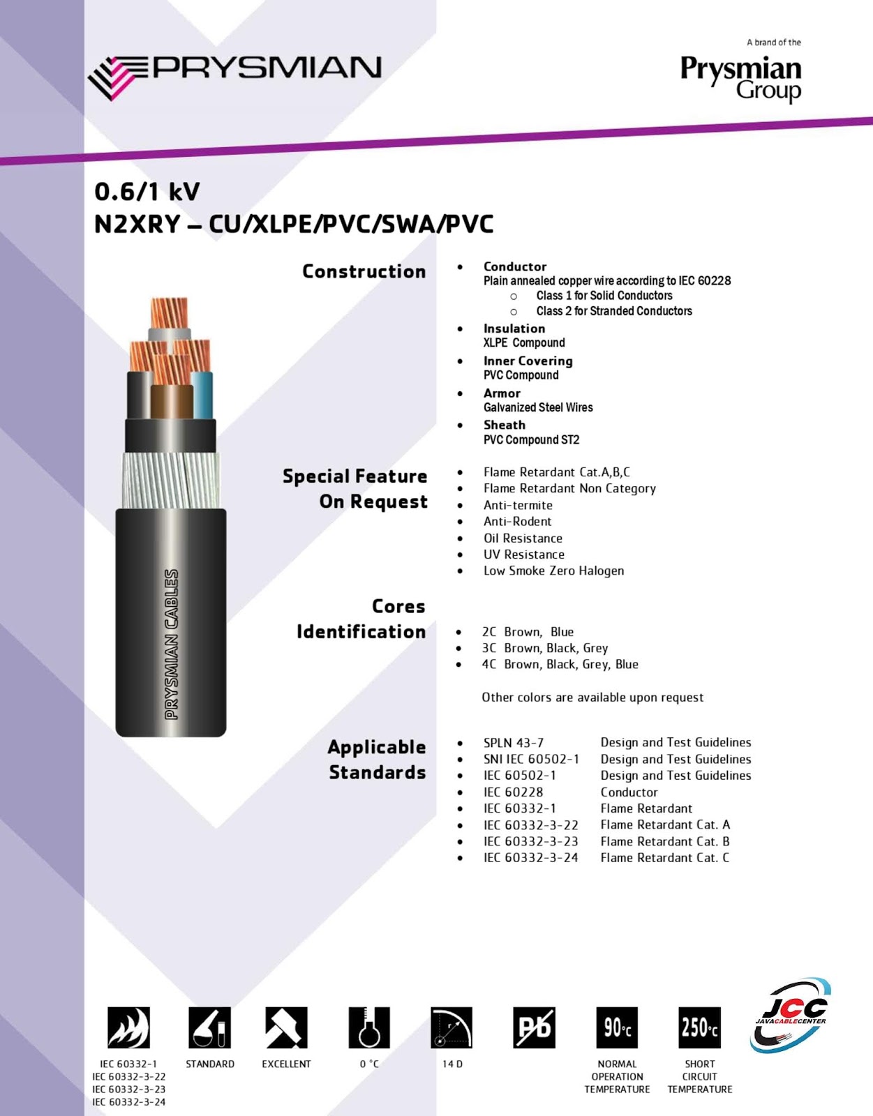 JAVA CABLE CENTER: KABEL N2XRY 4X6mm Cu/XLPE/PVC/SWA/PVC 600V/1KV ...