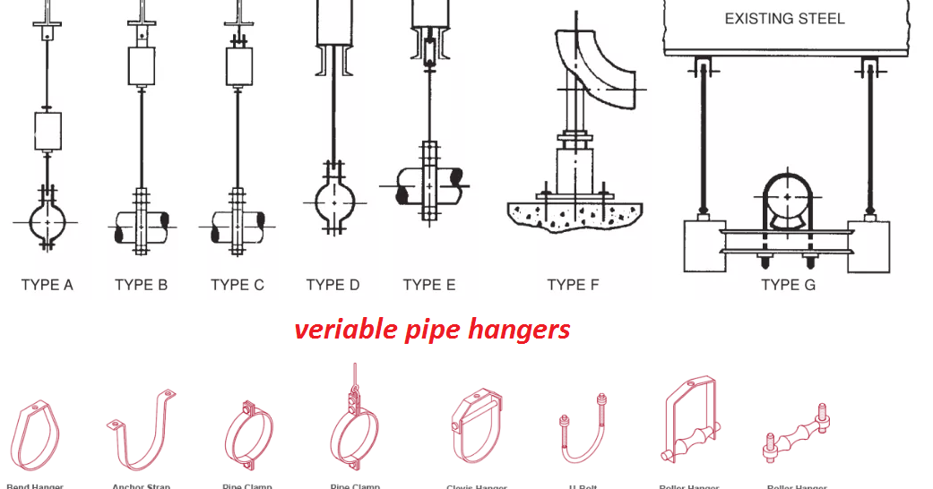 variable pipe hangers piping support hangers straps clamps Pipe Rollers ...