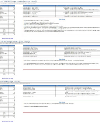 [Free *.xlsx File]TOP 100+ Excel Formulas and Functions Cheat Sheet ...