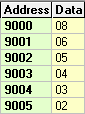 8085 Microprocessor: 8085 Program To Subtract Two 16 Bit Numbers