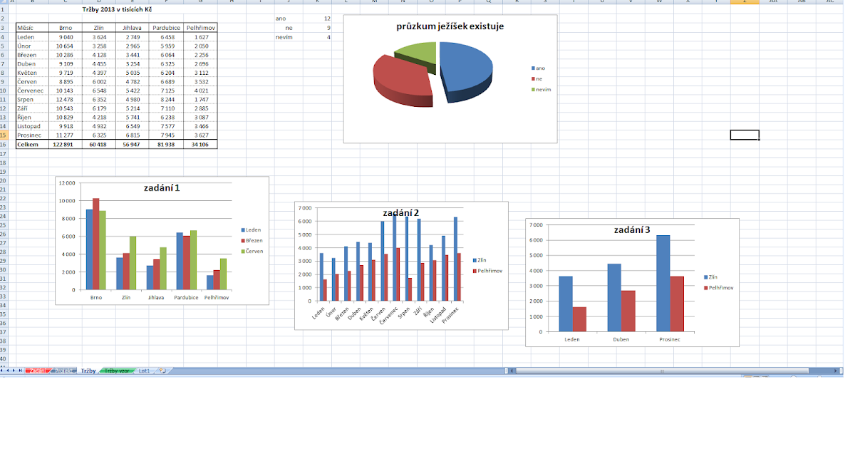 Kofroň Vojta INFORMATIKA: excel grafy
