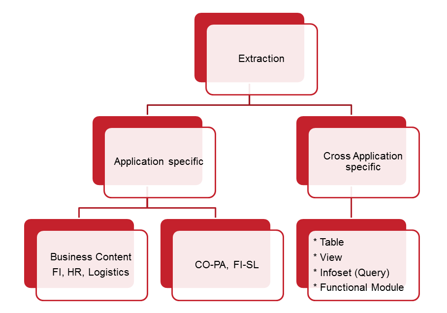 SOLUTION: Ecc extraction for master data - Studypool