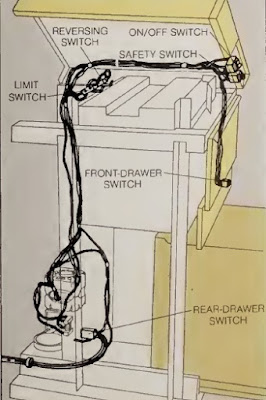 Repairs for a Trash Compactor | How to fix jammed trash compactor