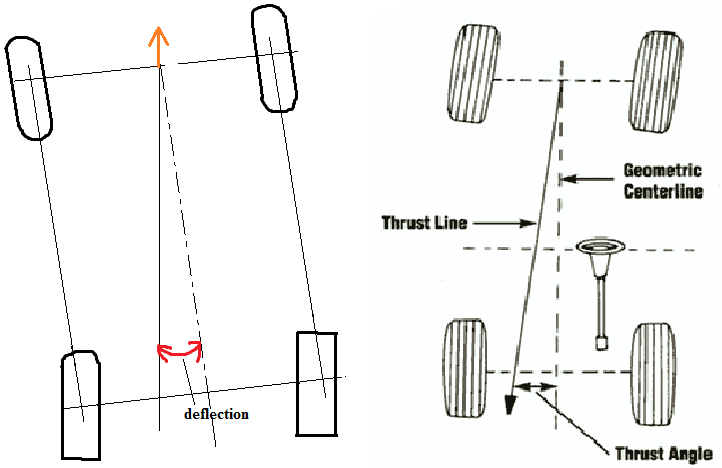 AutoInfoMe: Different State of Steering Conditions