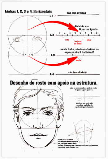 Estrutura para desenhar um rosto humano
