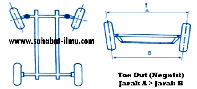 Materi Sudut Toe - Pengertian, Fungsi, dan Pengaruh Toe In dan Toe Out