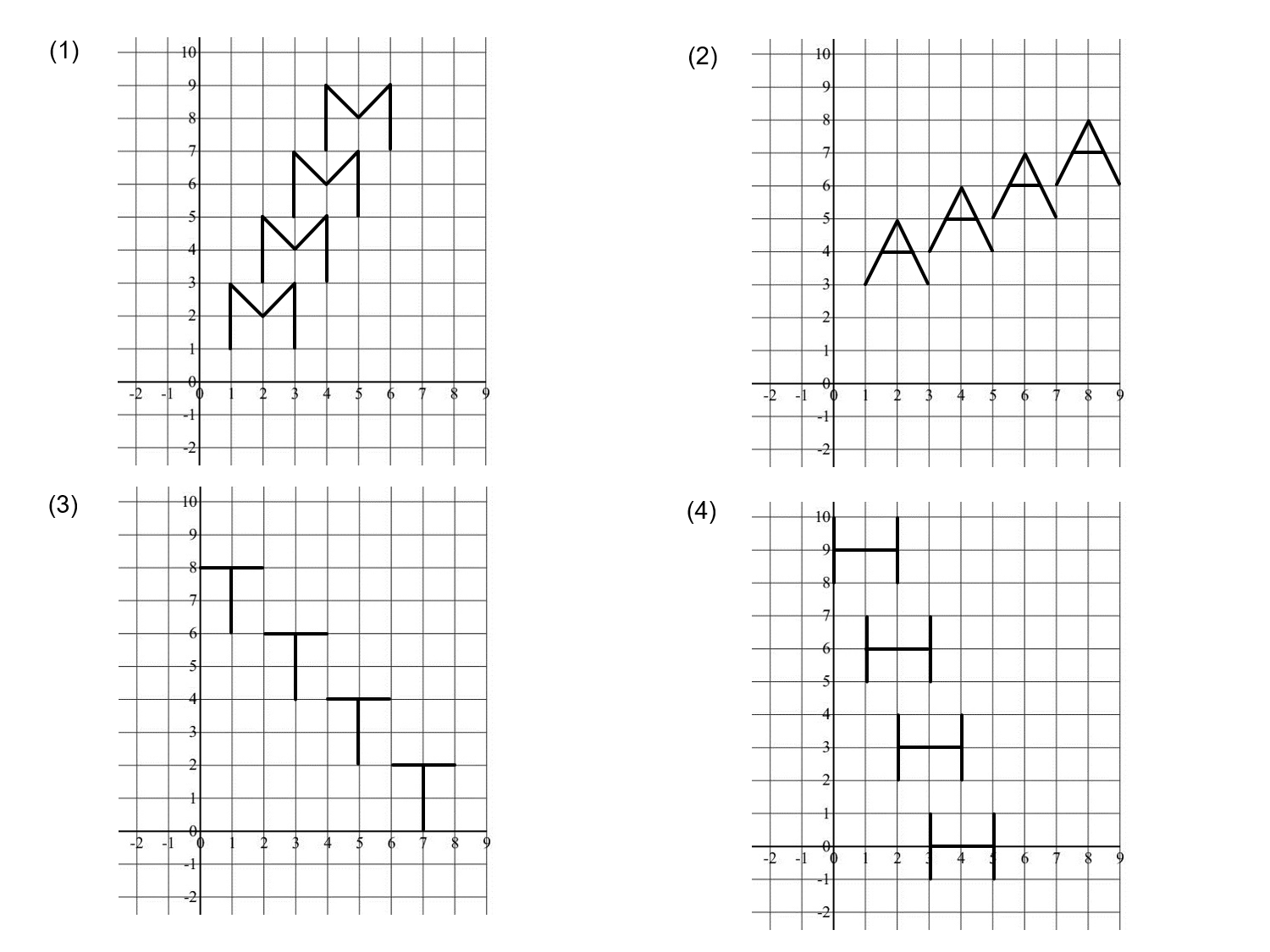 MEDIAN Don Steward Mathematics Teaching Coordinate Sequences median-don-steward-mathematics-teaching-coordinate-sequences