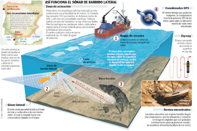 Protejamos las Maravillas del Mar: Los mapas del fondo marino ...