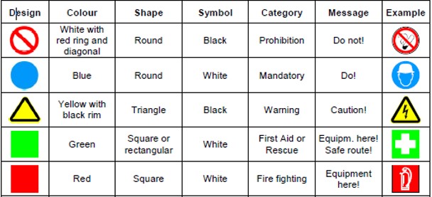 Guidance on Workplace Marking and Safety Signposting | Construction and ...