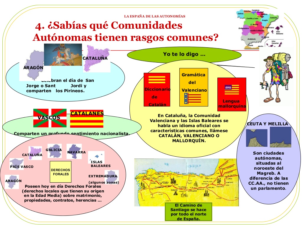 JRRtercero: Algunas características de las Comunidades Autónomas españolas