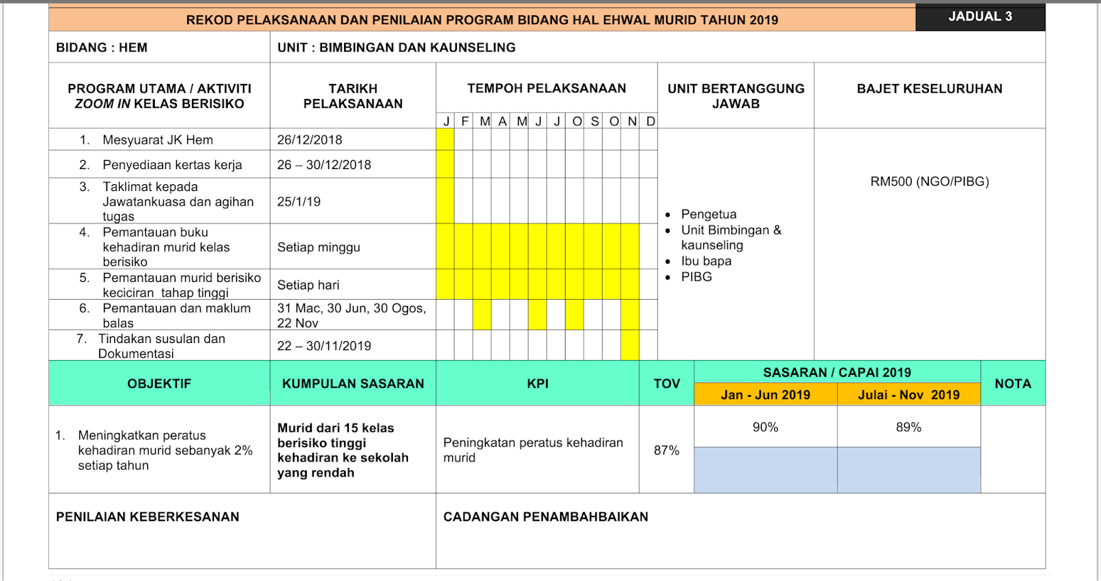 Perancangan Strategik Unit Bimbingan Kaunseling 2019-2021 - GURU KAUNSELING NURHAIZA CHE MAT