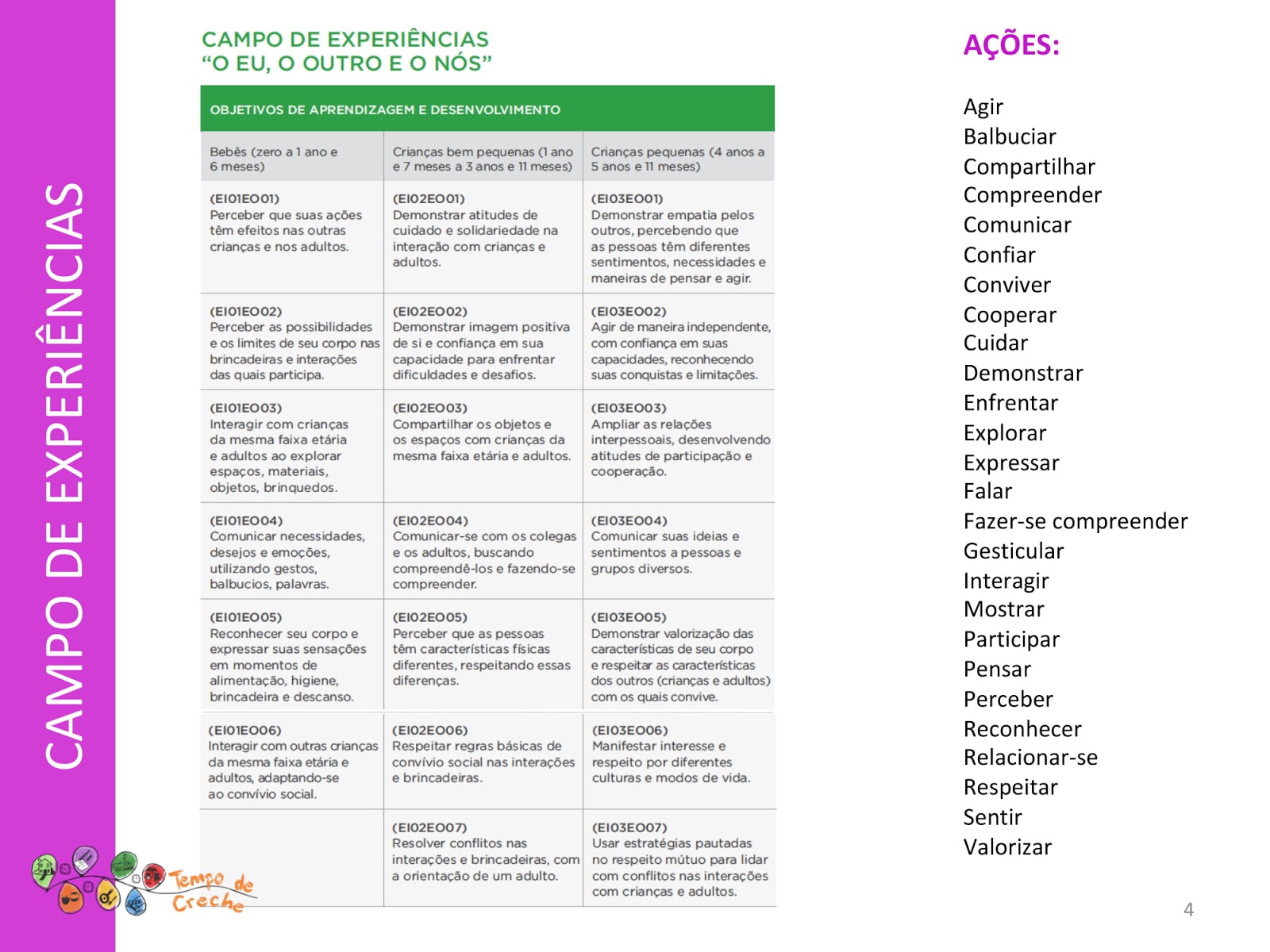 Ver e Fazer Atividades Pedagógicas: BNCC 2021 CRECHE - MATERIAL DE ...