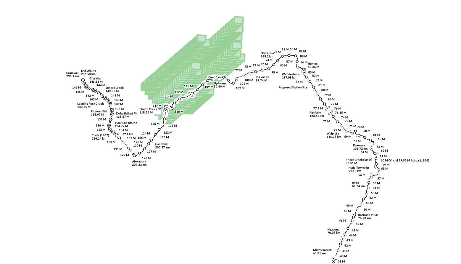 New Zealand Rail Maps: Otago Central Railway [53]: Aerial coverage from ...