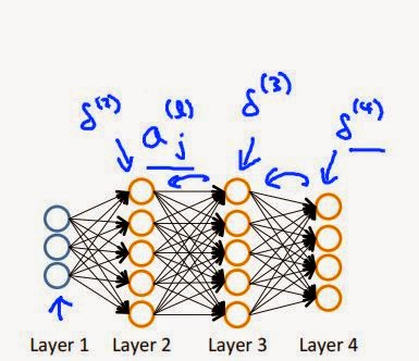 Machine Learning, Vizualization & Analytics: Neural Networks ...