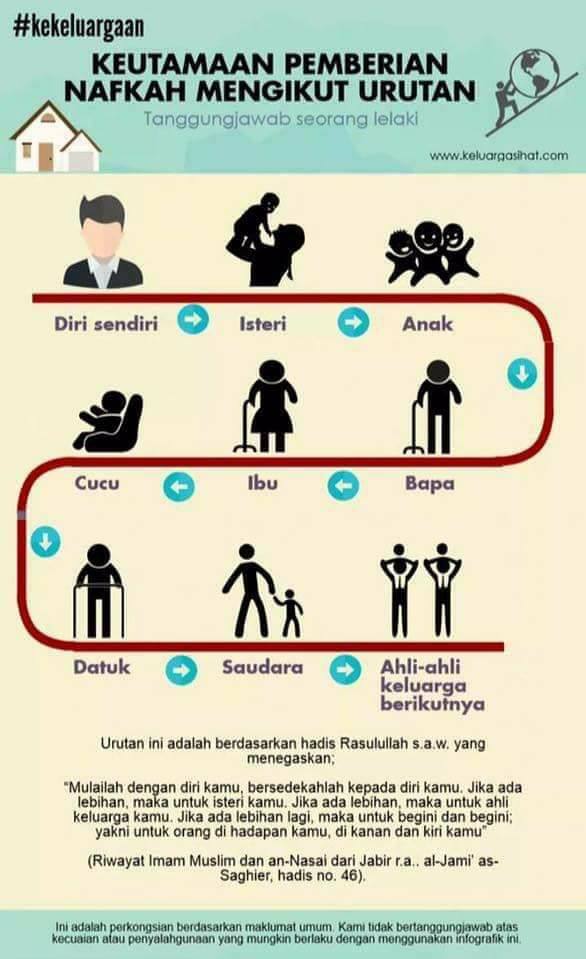 tanggungjawab suami dan isteri dalam perkahwinan - Emily Clarkson