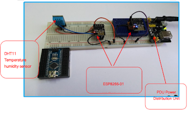 Enjoy Engineering: Weather prediction using Machin Learning (ML) in Python